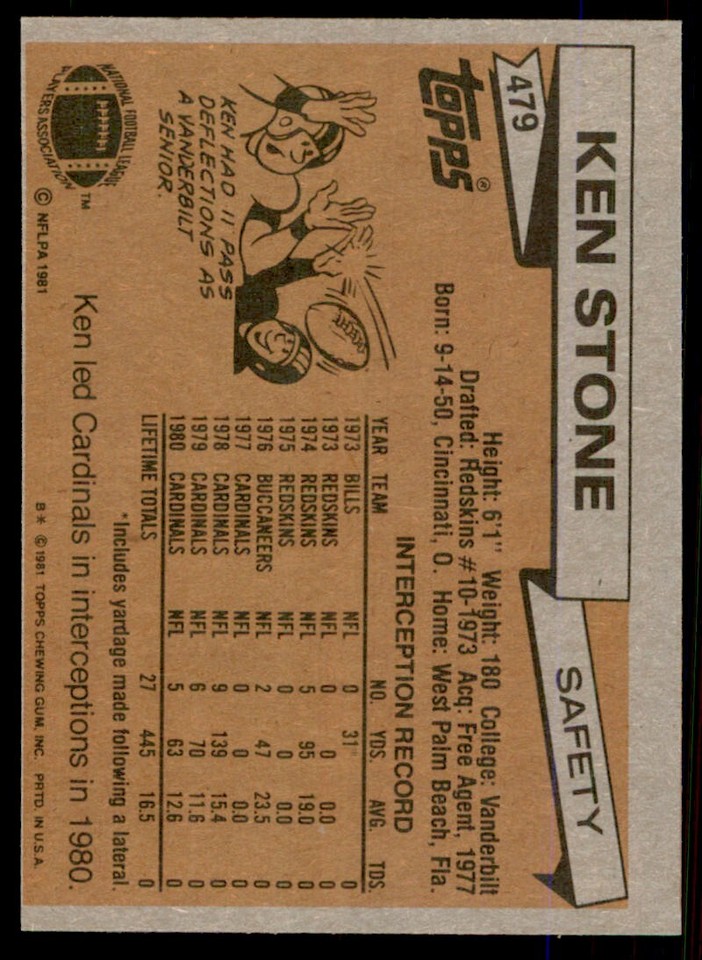 1981 TOPPS KEN STONE ST. LOUIS CARDINALS #479 | eBay