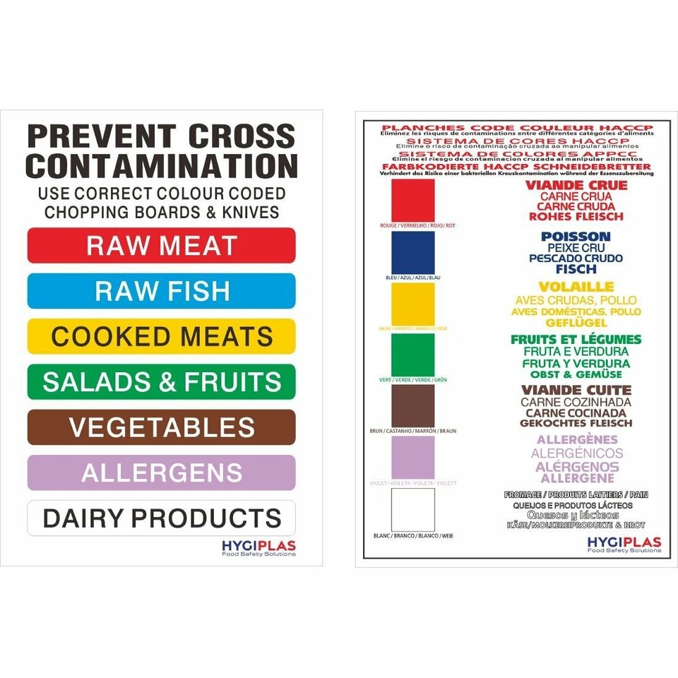 Chopping Board Sign Colour Coded Wall Chart Food Safety Notice Catering ...