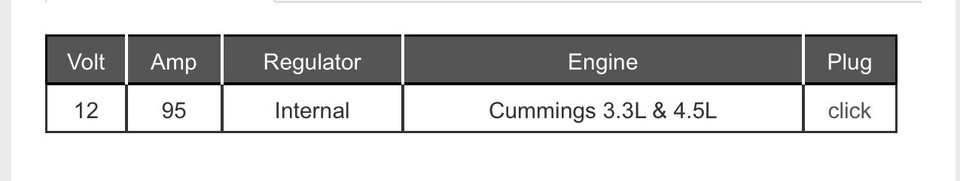 5820024-15 YALE 3282554 4988274 CUMMINS 3.3L + 4.5L ALTERNATOR 95AMP | eBay