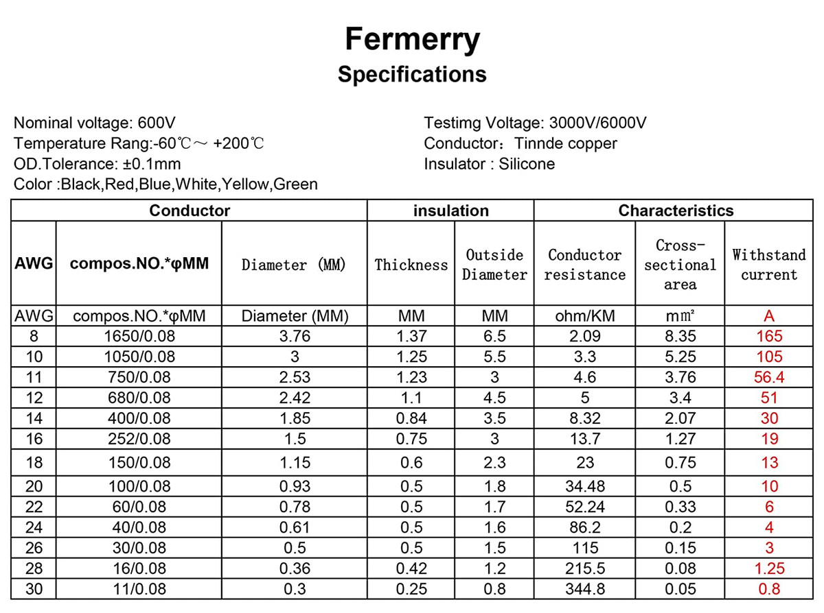 Stranded Wire Gauge Sizes