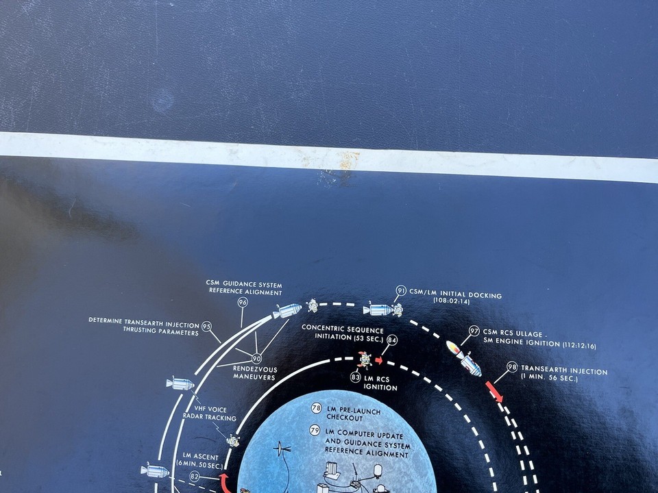 ORIGINAL APOLLO 11 22X58 RARE MANNED LUNAR LANDING MISSION POSTER NASA ...