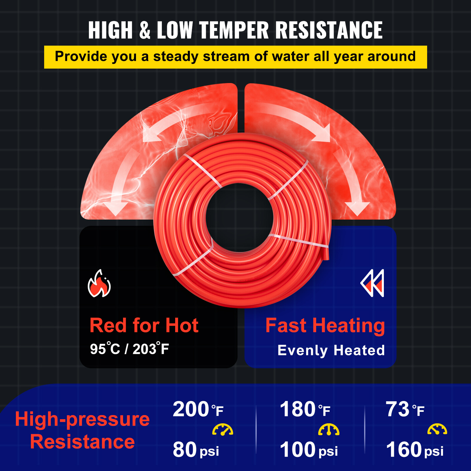 VEVOR 1" - 500' coil-Red Certified PEX Tubing Htg/Plbg/Potable Water ...
