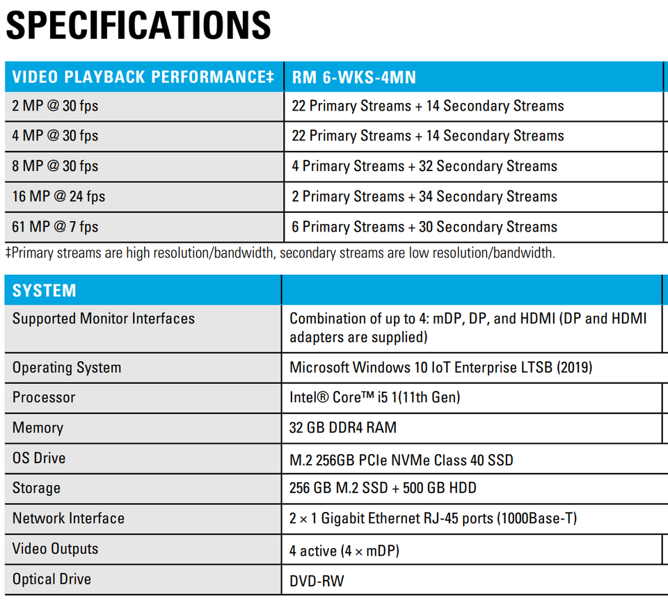 Avigilon Dell Precision 3450 Workstation - RM6-WKS-4MN-NA | eBay