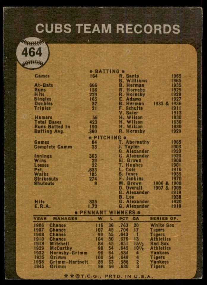 1973 Topps CubsTeam Records . Chicago Cubs #464 | eBay