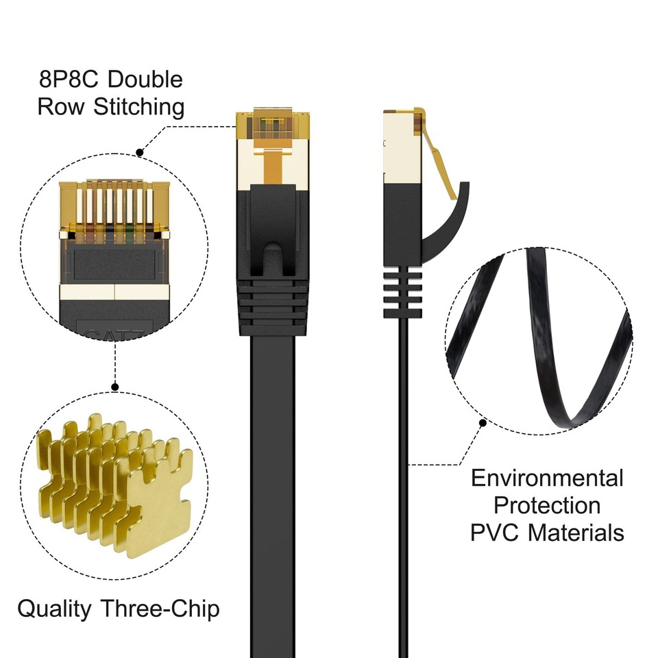 Cat 7 Ethernet Cable 2-Pack 6 FT, Cat7 Flat High Speed 10Gbps 6FT+6FT ...
