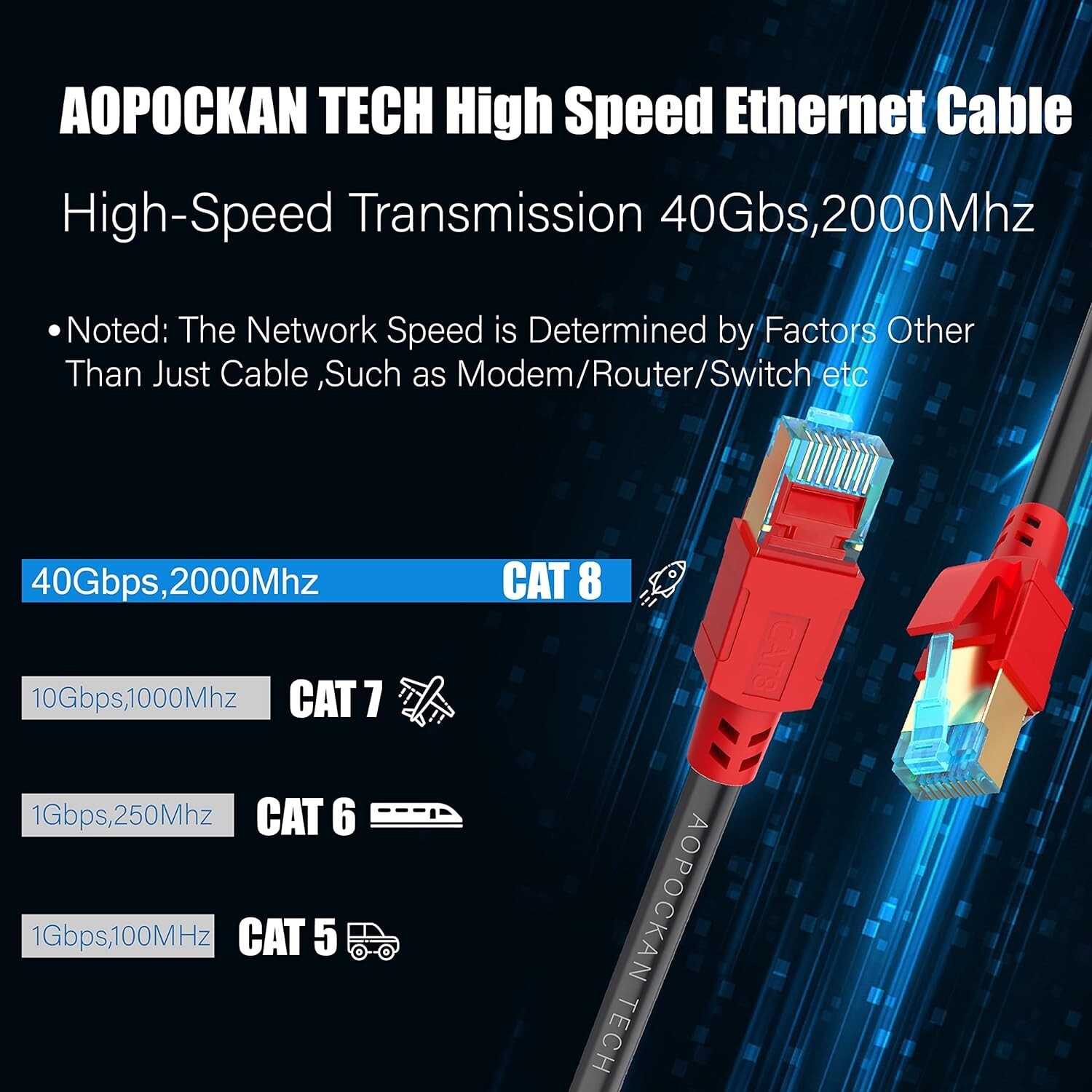 Heavy-Duty Cat 8 Ethernet Cable 50ft - Shielded and Weatherproof for ...