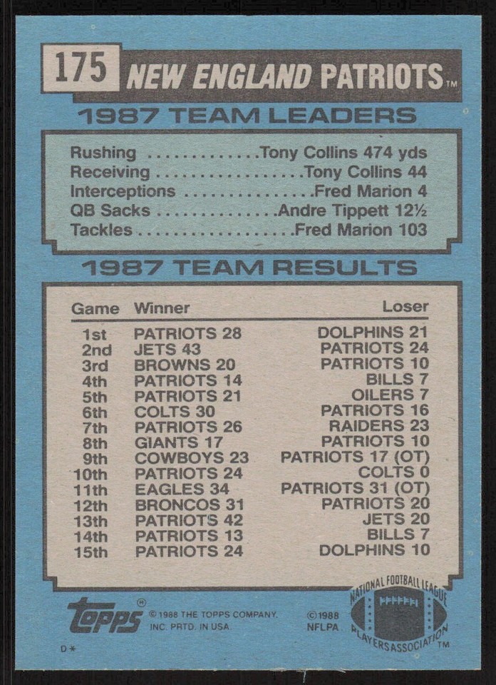 1988 Topps Football Patriots Team Leaders - Irving Fryar #175 New ...