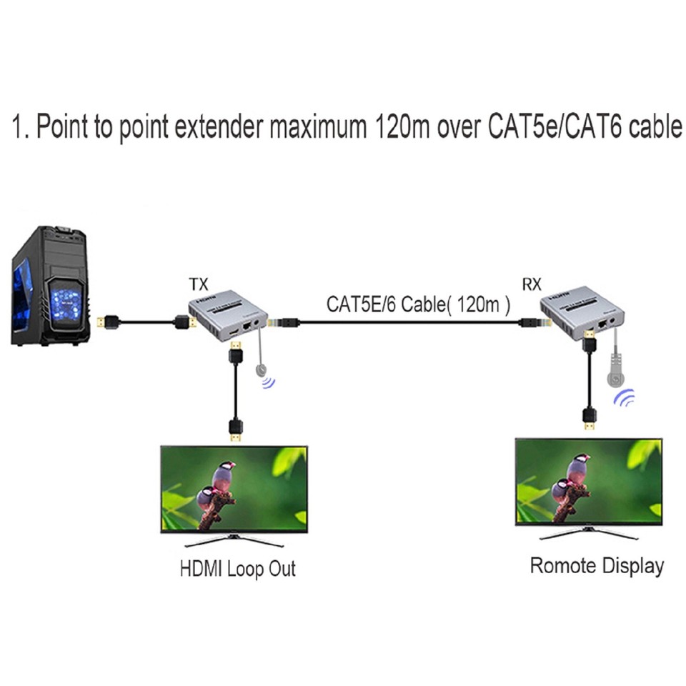 4K 120M HDMI Extender over Cat5e6 RJ45 Ethernet Cable Support Cascade ...