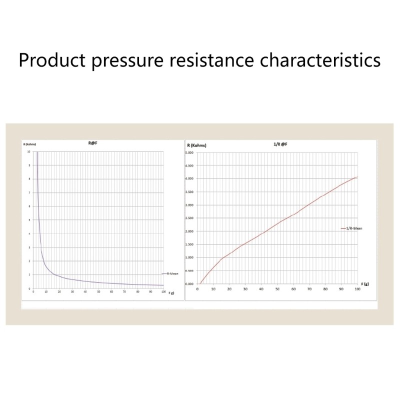 RPC30ST K100 Thin Film Pressure Sensors Force Sensors Ranging 100g to ...
