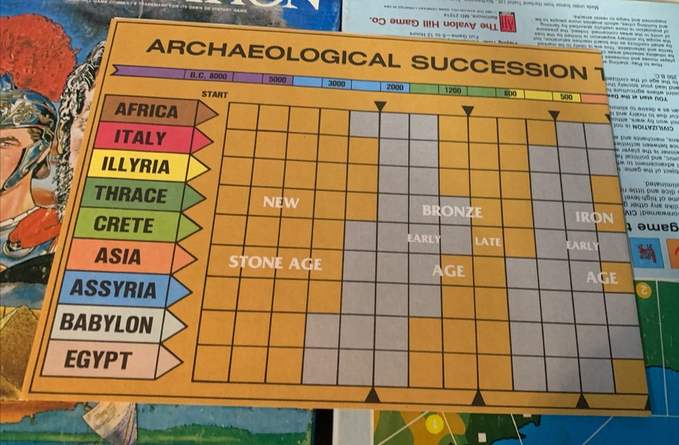 Board Game Civilization Avalon Hill 1982 Bookcase Game 45708083726| eBay