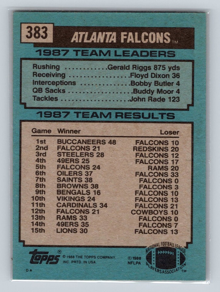 1988 Topps #383 Falcons Team Leaders - Gerald Riggs TL Atlanta Falcons ...