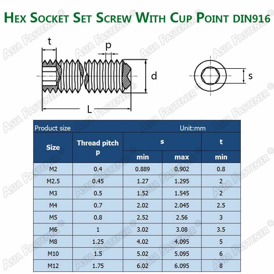 M2 M2.5 M3 M4 M5 M6 M8 Stainless Grub Screws Allen Socket Set Screws ...