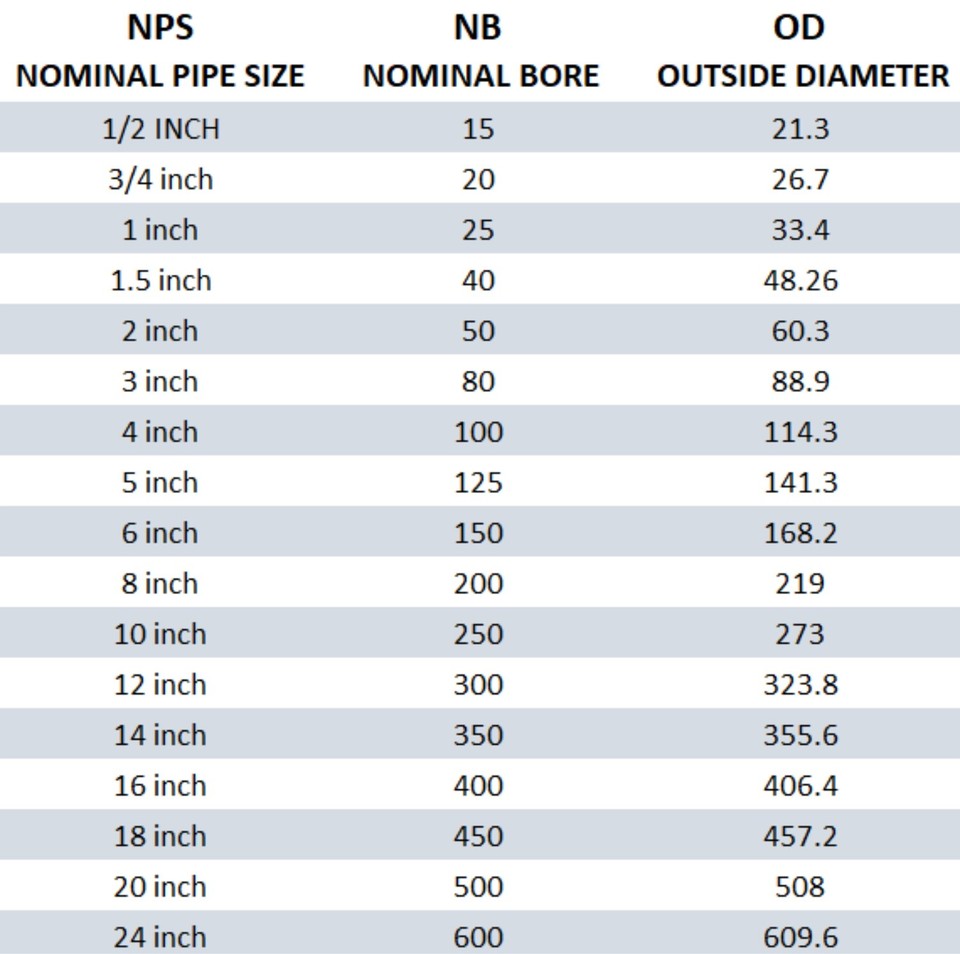 Galvanised Adjustable Angle Fencing Tee Butt 50nb Through 32nb Pipe ...