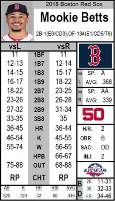 2018 Statis Pro Baseball Cards Complete Set - PDF Files | eBay