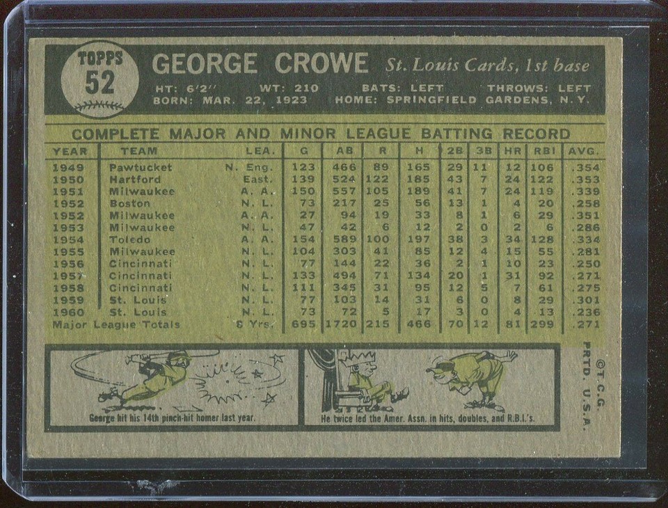 1961 Topps Baseball # 52 George Crowe (NM) Near Mint | eBay