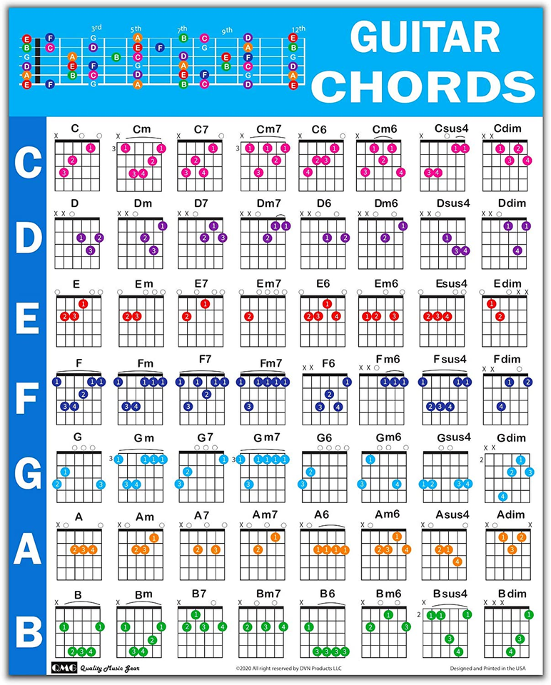 QMG Guitar Chord Poster (24"X30"), Classroom Educational Reference ...