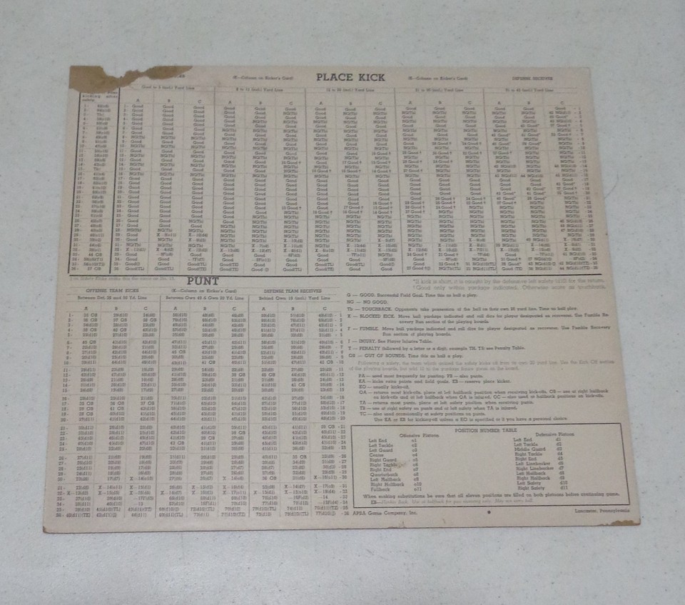 APBA 1964 Edition FOOTBALL Game with 1962 Season Card Set + Roster ...