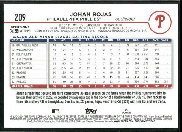 2024 Topps #209 Johan Rojas Rookie A705 Philadelphia Phillies | eBay