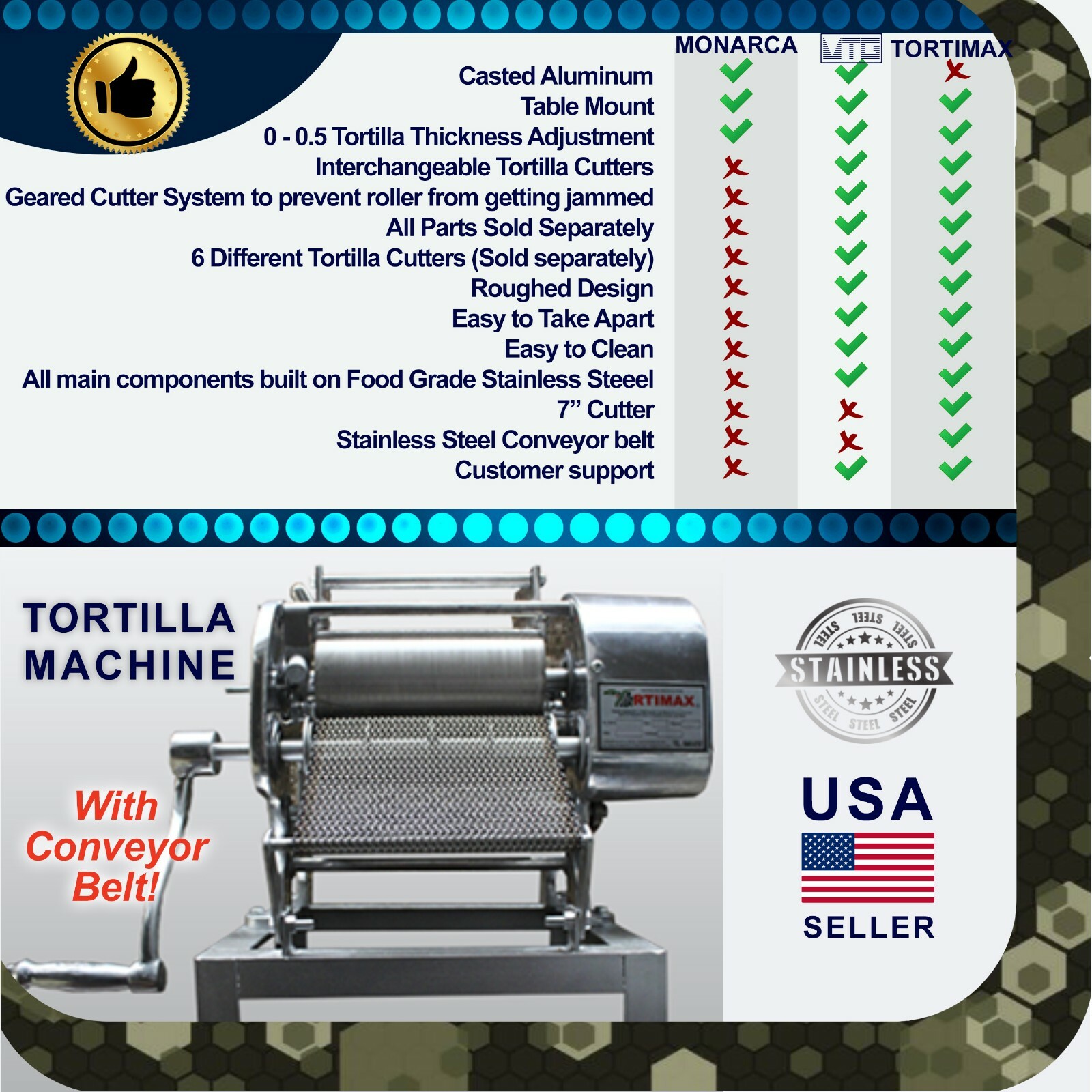 TORTIMAX Roller & Crank Tortilla Machine - Stainless Steel - 7" Cutter ...