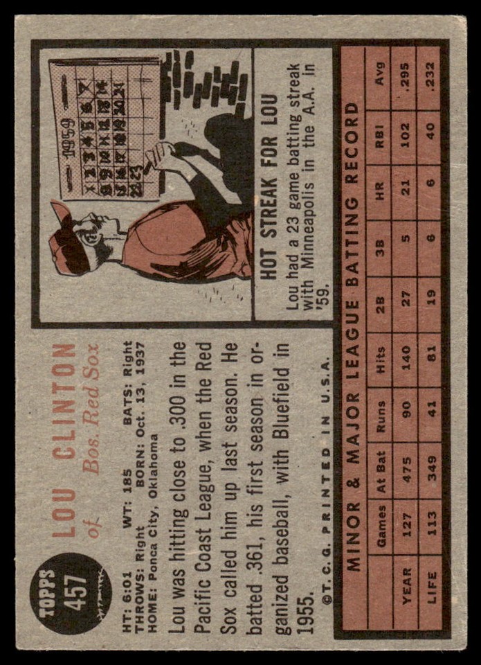 1962 Topps Lou Clinton #457 Boston Red Sox Baseball Card | eBay