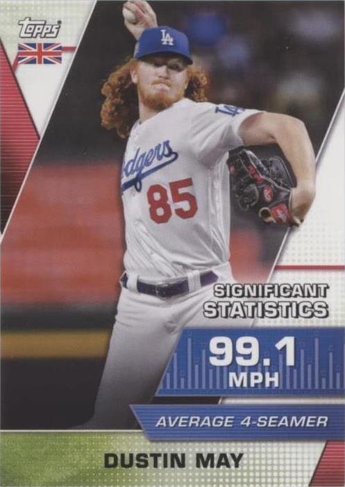 2021 Topps UK Edition - Significant Statistics Dustin May #UKSS-19 for ...