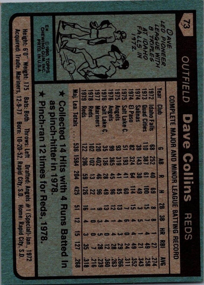 1980 Topps #73 Dave Collins Cincinnati Reds EX-MT | eBay