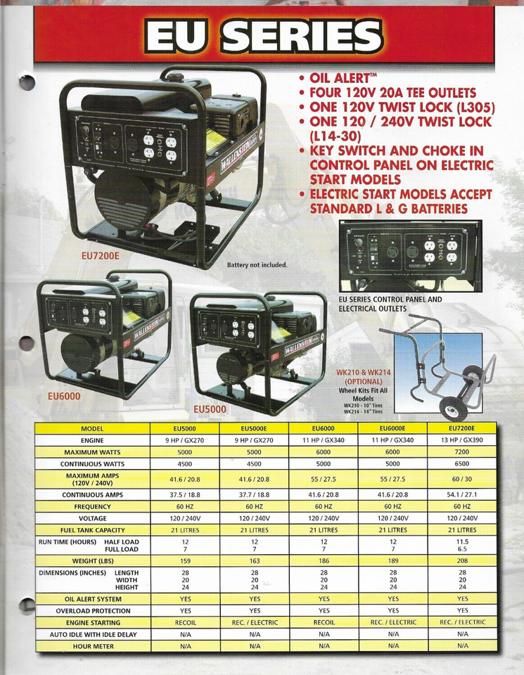 WALLENSTEIN GENERATORS POWERED BY HONDA EC2600 HUF12000E GF6000EA ...