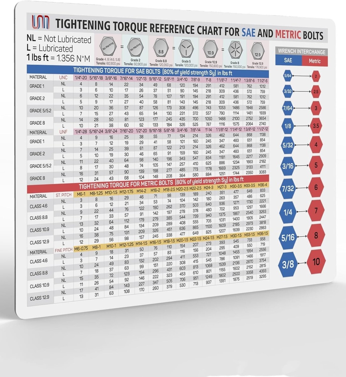 Metric Fine Thread Bolt Torque Chart Metric And Standard Torque Chart ...