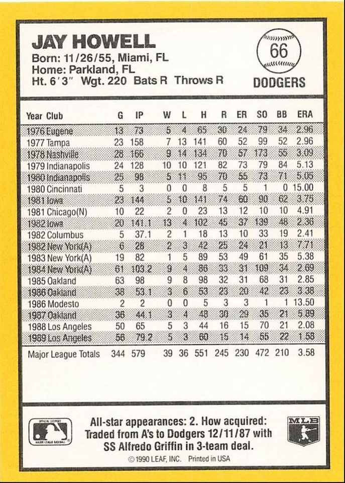 1990 Donruss Best of the NL Jay Howell Los Angeles Dodgers #66 | eBay