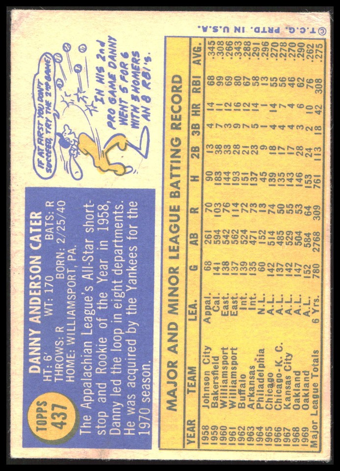 1970 Topps Danny Cater #437 New York Yankees 6C | eBay