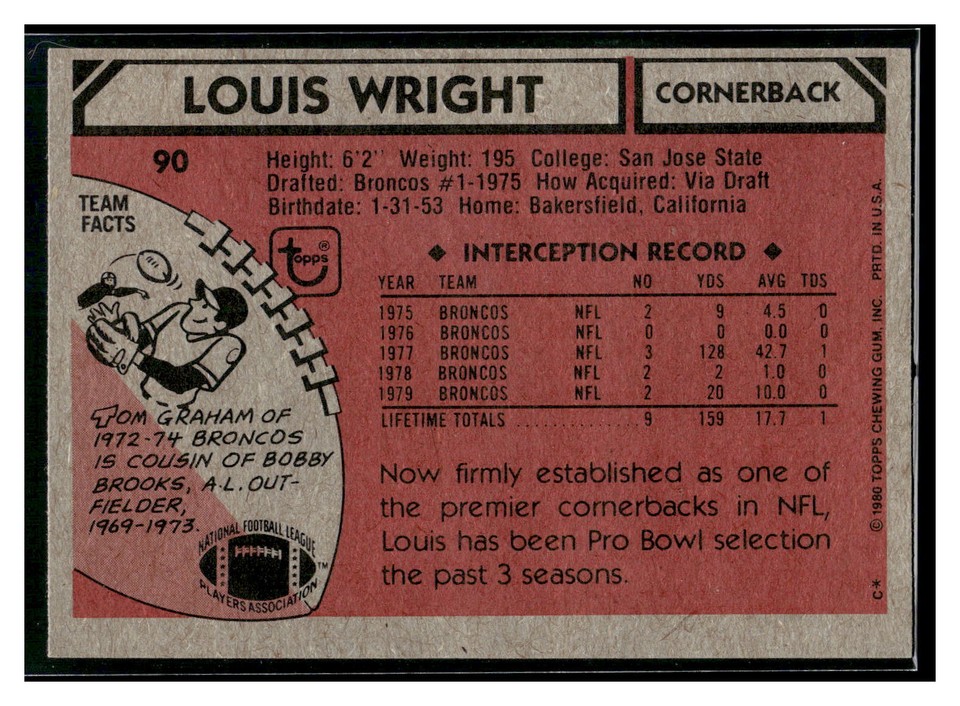 1980 Topps #90 Louis Wright | eBay