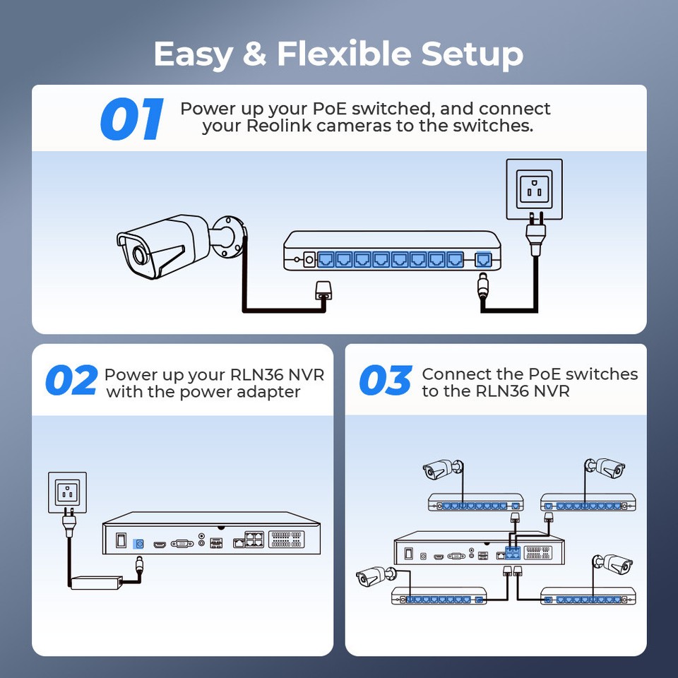 Reolink 36CH NVR 16MP H.265 Network Video Recorder for Security Camera ...