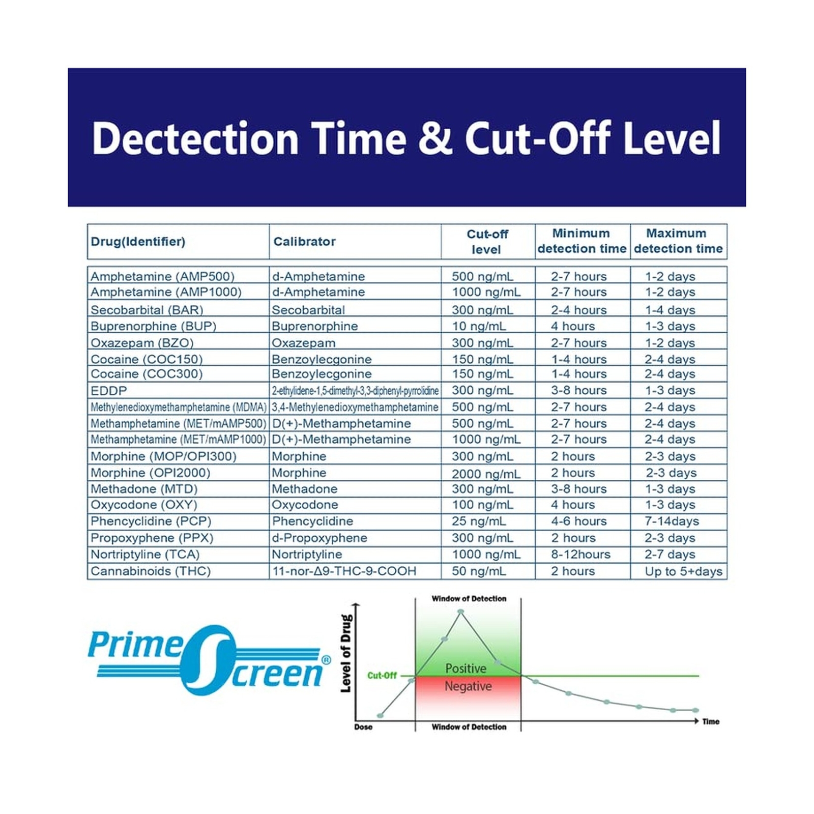 Prime Screen Drug Test Cup 16 Panel Kit (AMP,BAR,BUP,BZO,COC,mAMP,MDMA ...