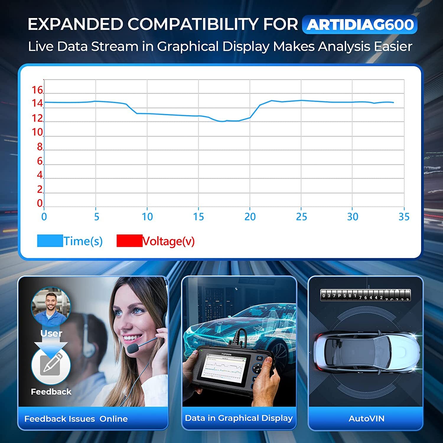 TOPDON AD600 OBD2 Car Scanner Engine SRS ABS SAS TPMS EPB Diagnostic ...