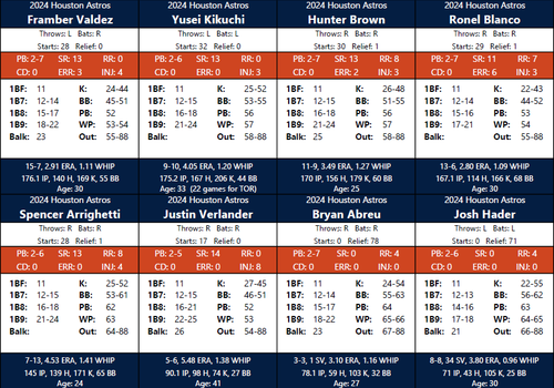 Statis Pro Baseball Cards - Several seasons available, including 2024 ...