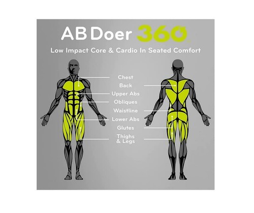 AB Doer 360 with PRO Kit: AB Doer 360 Fitness System Provides an ...