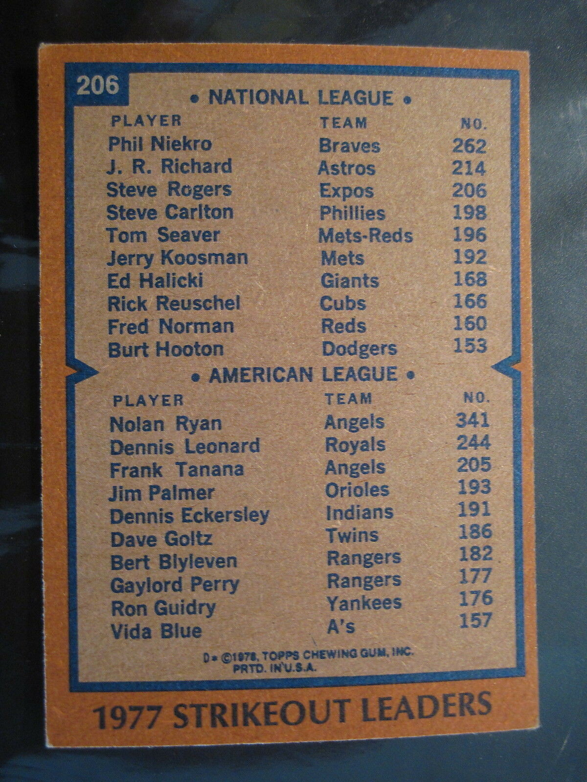 1978 Topps - League Leaders Nolan Ryan, Phil Niekro #206 for sale ...