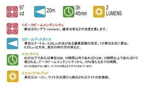 SOLITAIRE BY MAG INSTRUMENT FLASHLIGHT LAMPS BULBS FOR 1 AAA CELL ...