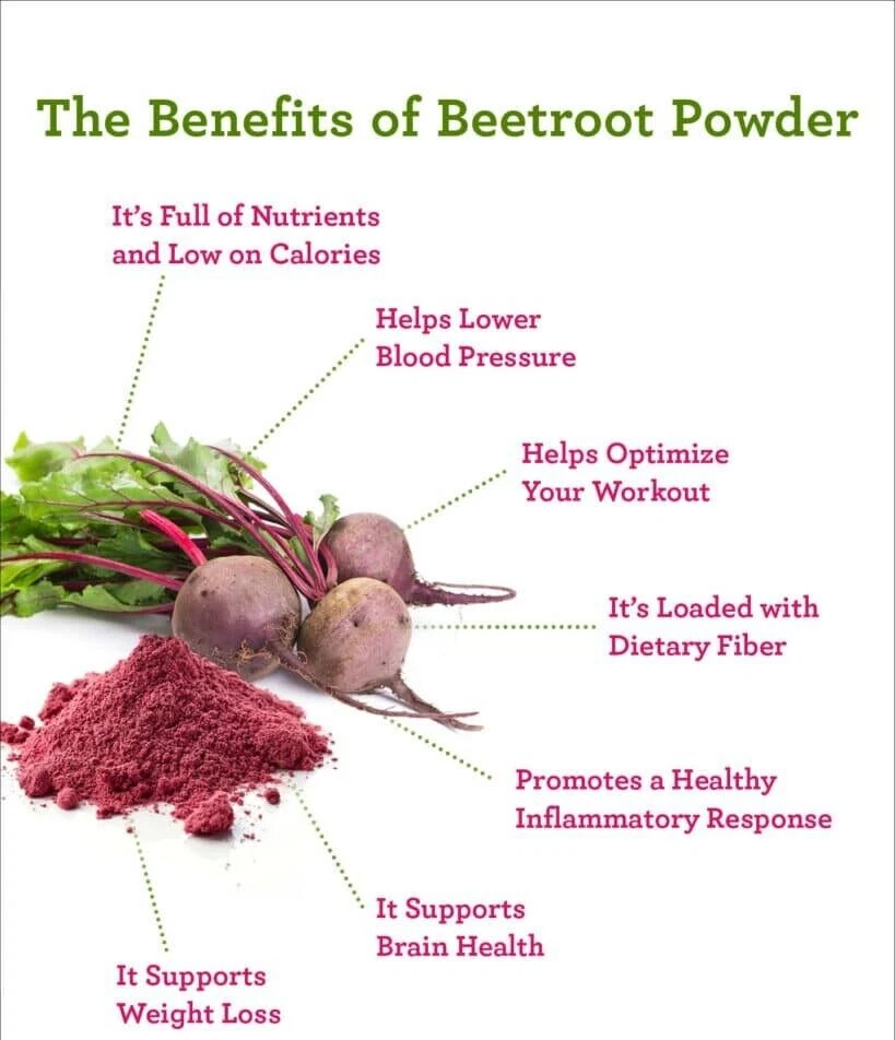 Beetroot Powder Ebay
