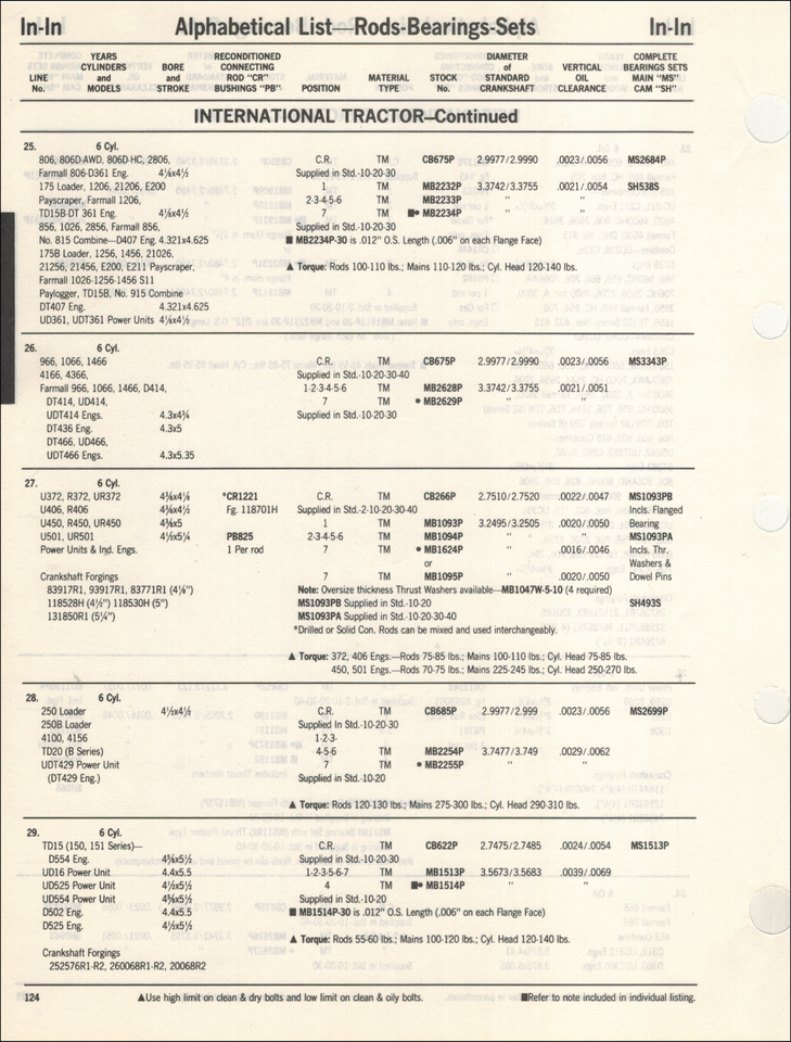 TRW Engine Bearings 1978 Automotive Parts Catalog, 298 page PDF File ...