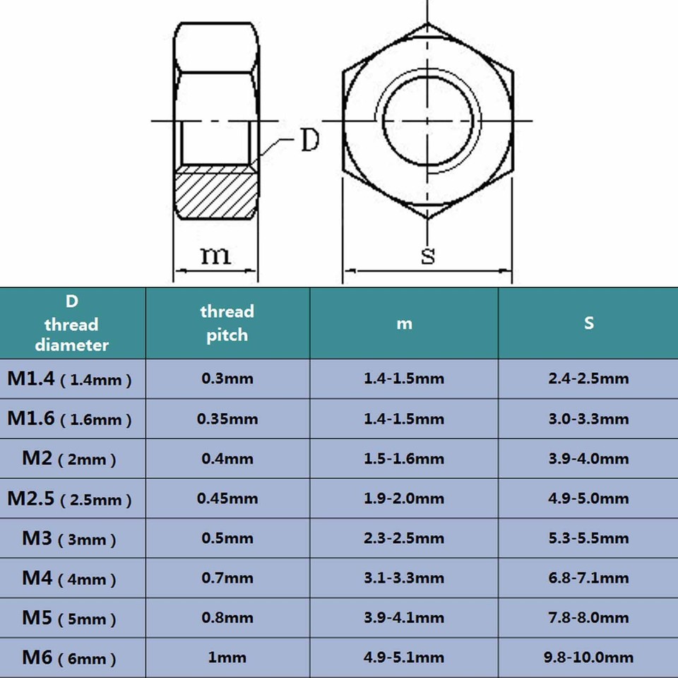 25/50X Nut Hex Round Nylock Locknut For M1.4 M1.6 M2 M2.5 M3 M4 M5 M6 ...