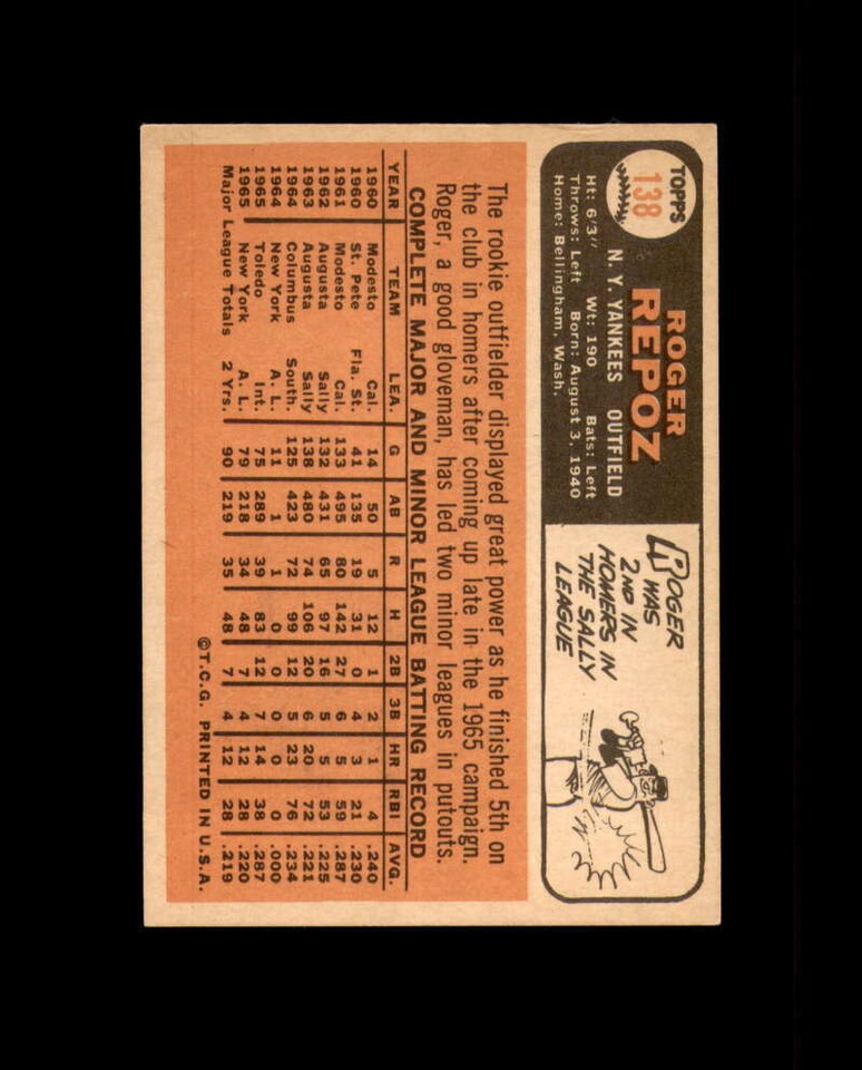 Roger Repoz Signed Authentic 1966 Topps New York Yankees Autograph | eBay