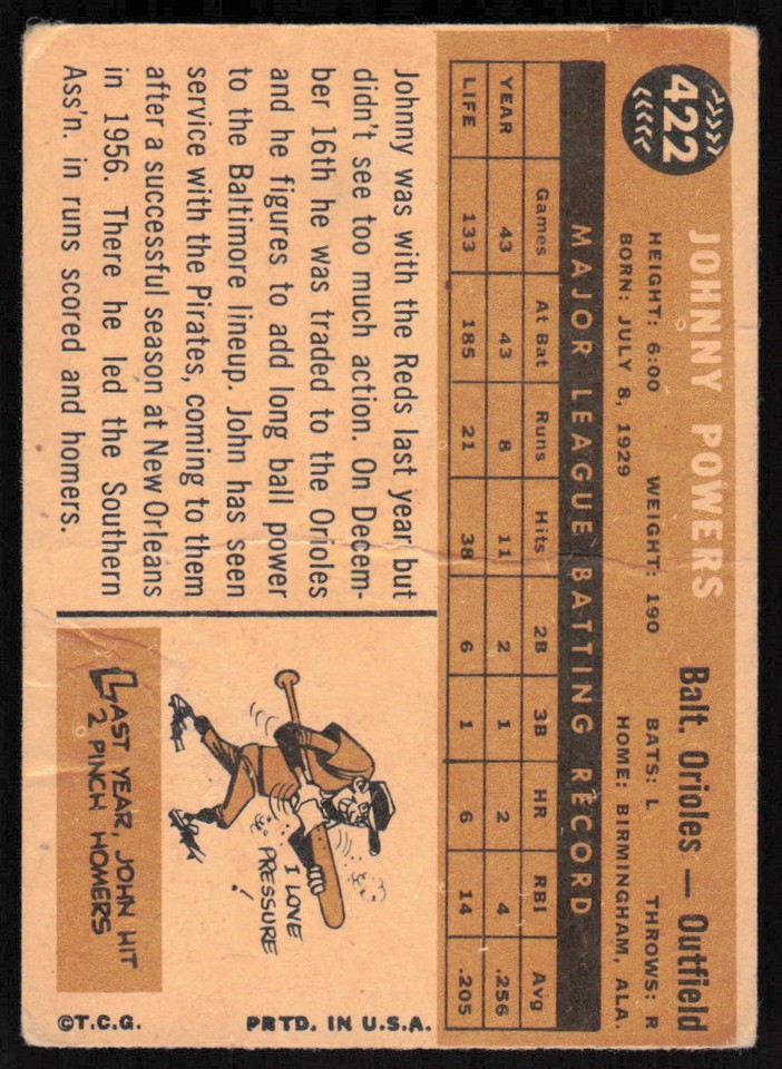 1960 Topps #422 Johnny Powers White back - FREE SHIPPING | eBay