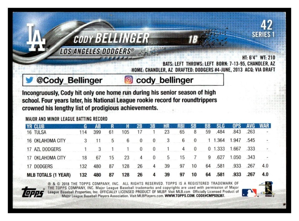 2018 Topps 42 Cody Bellinger Rookie Cup Future Stars Dodgers card ...