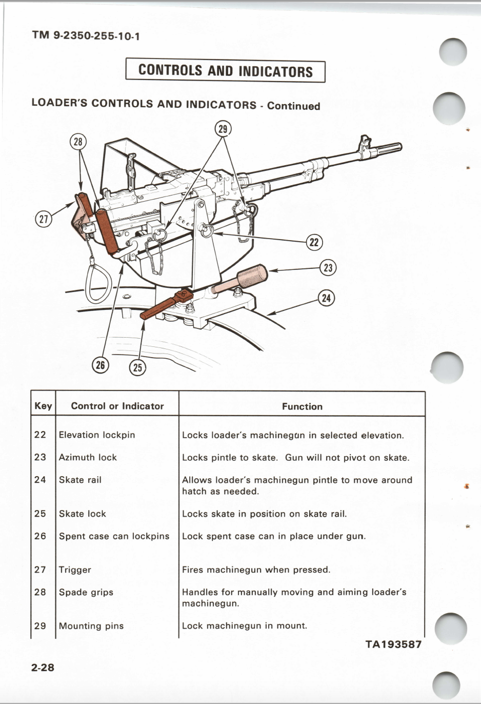 168 Page 1984 TM 9-2350-255-10-1 M1 ABRAMS TANK Operator Control PMCS ...