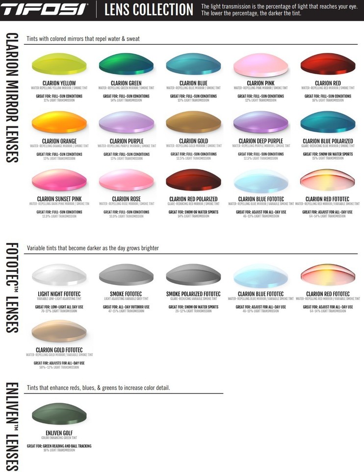 Tifosi Podium, Matte Black with Clarion Red/AC Red/Clear Lenses ...