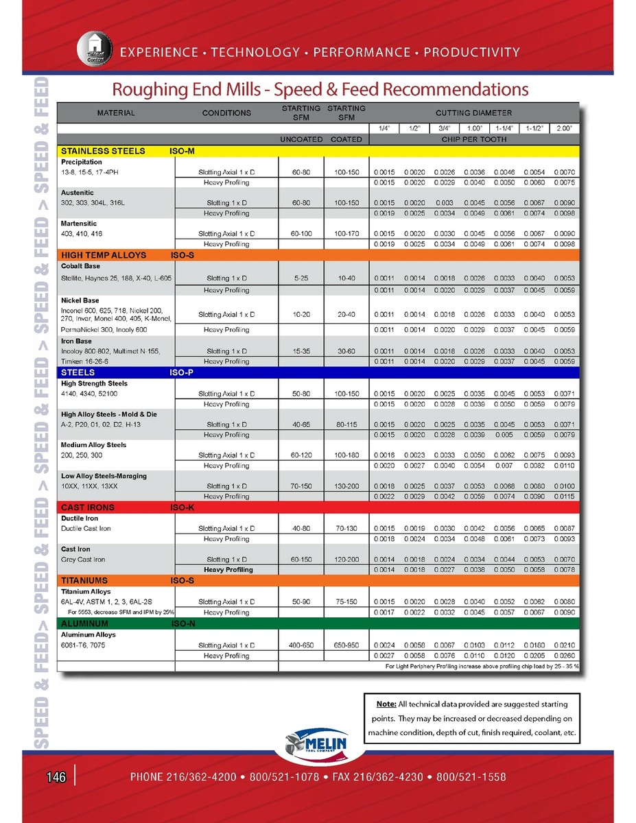 All Car Engine Oil Capacity Chart Pdf - Infoupdate.org