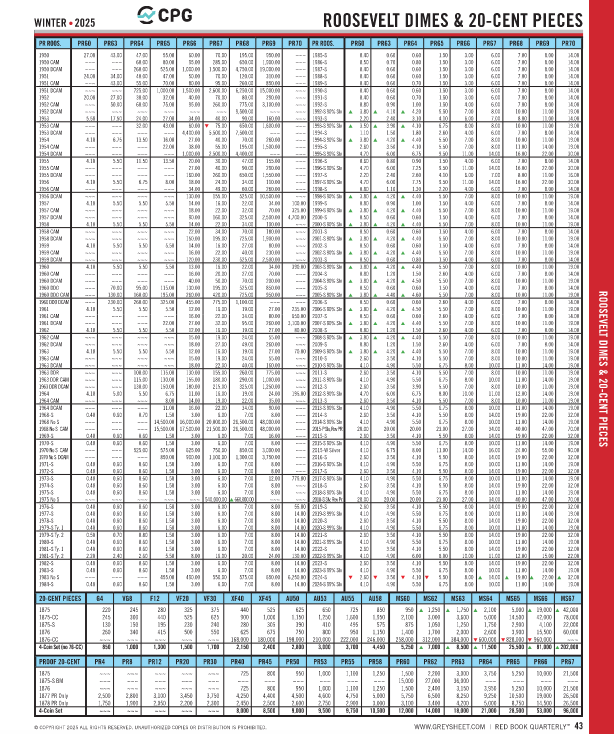 NEW - Spring 2026 - Red Book Quarterly Retail Price Guide for US Coin ...