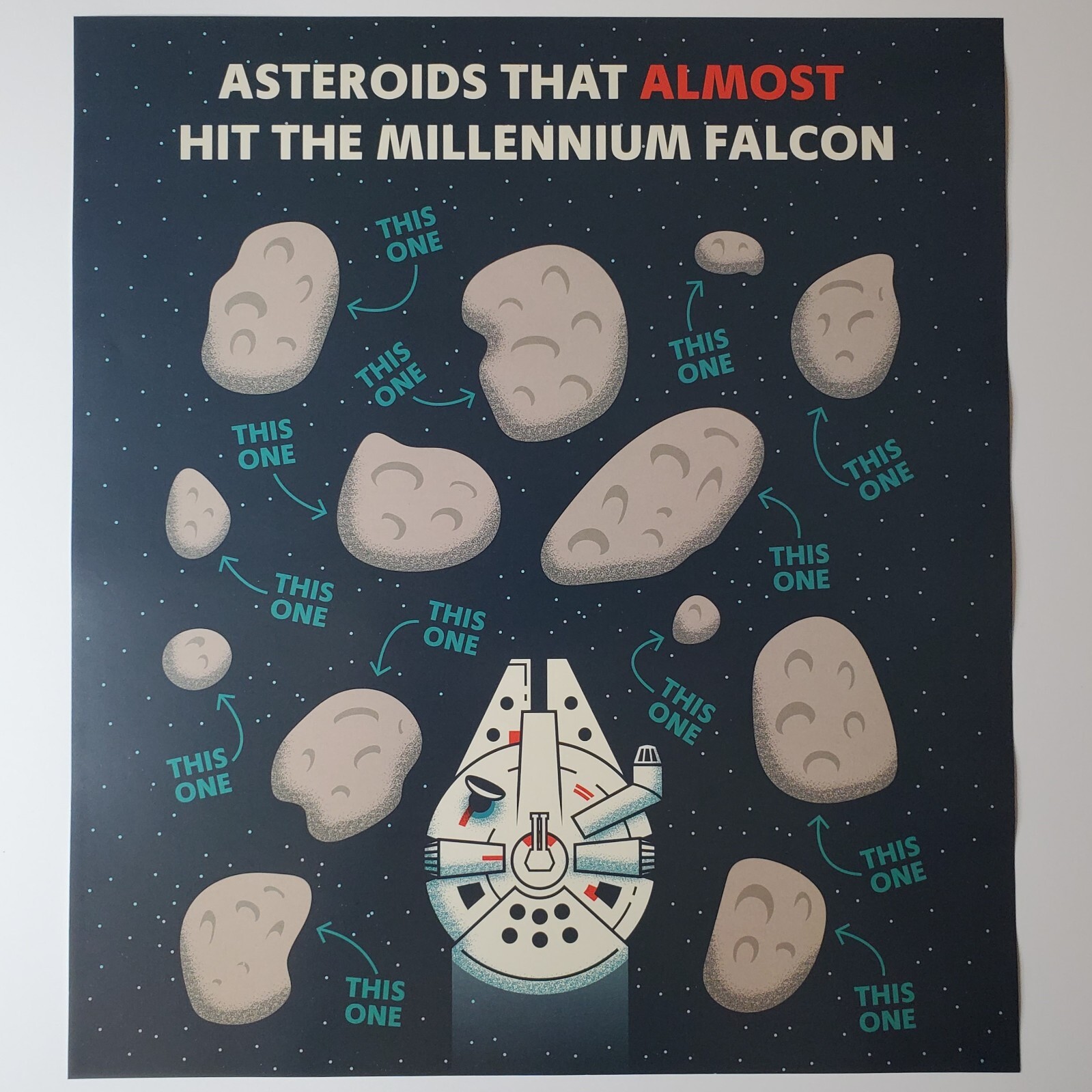 Authentic Star Wars Poster Asteroids That Almost hit the Millennium ...