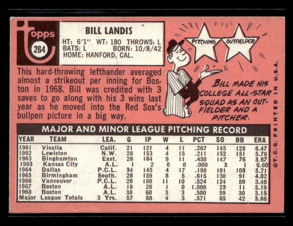 1969 Topps #264 Bill Landis | eBay